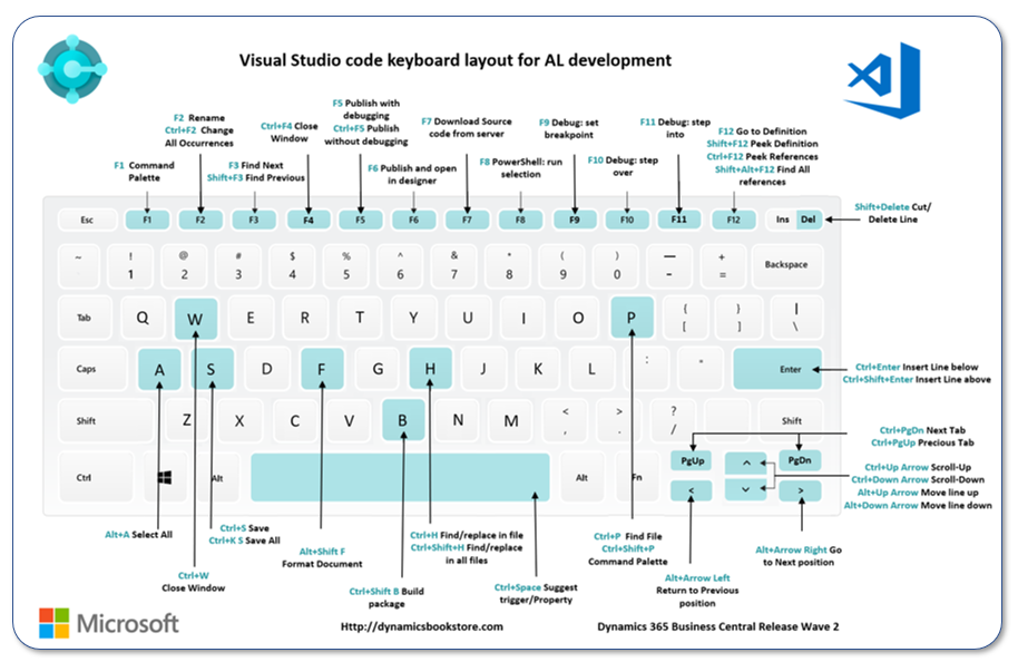 In Case of Fire with Keyboard layout for AL development in Visual ...